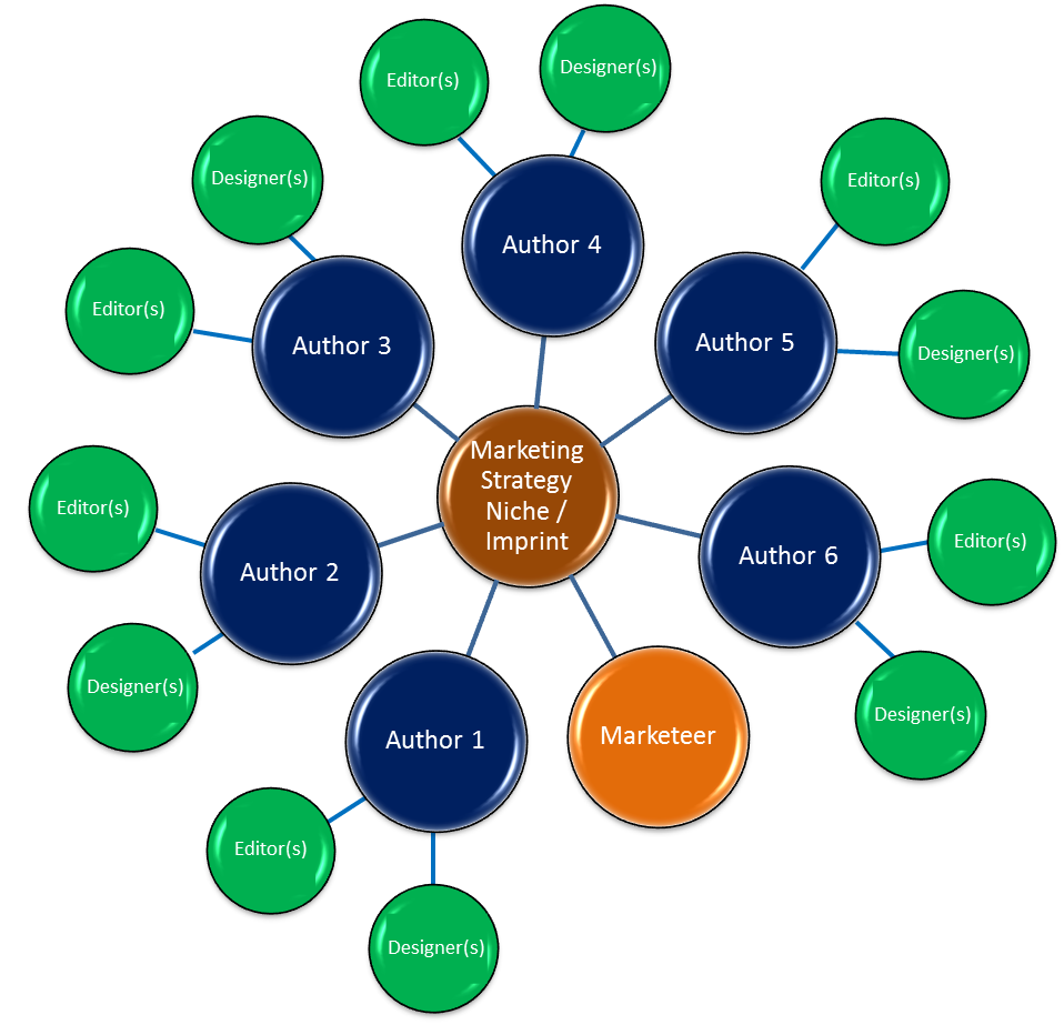 Niche Author Collective Infographic | Nick Travers